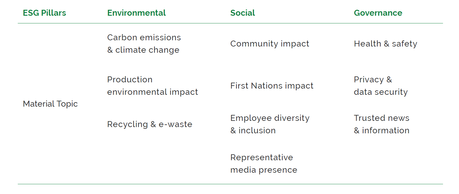 Sustainability - SBS About